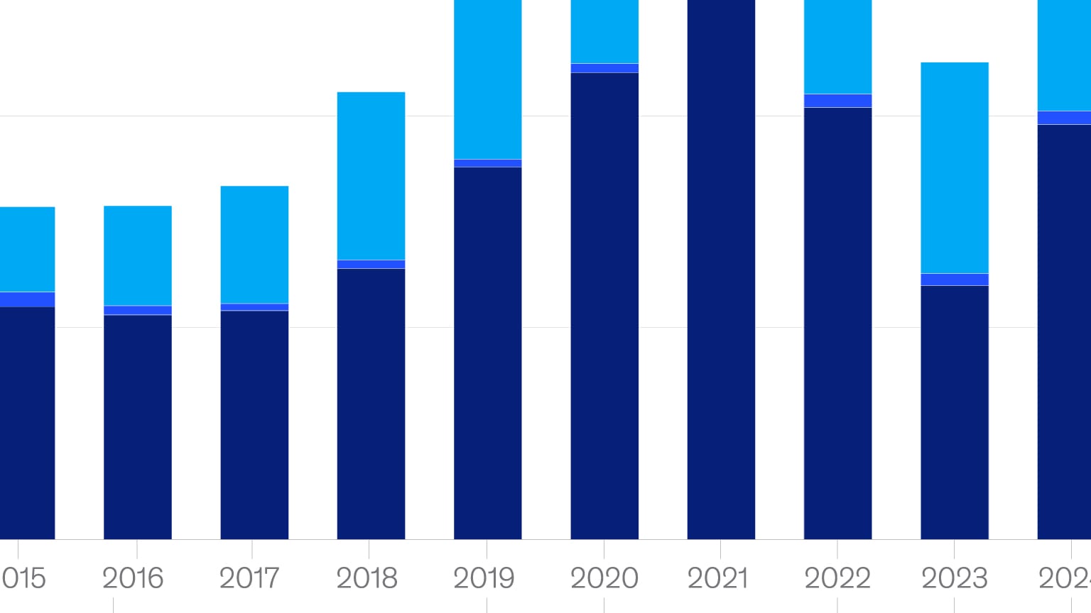 Exploring export controls